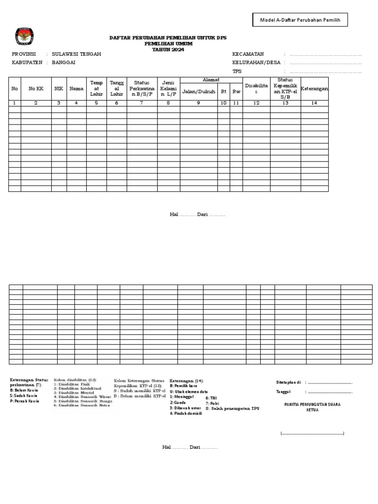 Format Formulir Pps Model A-Dpp - Rekap-Ba | PDF