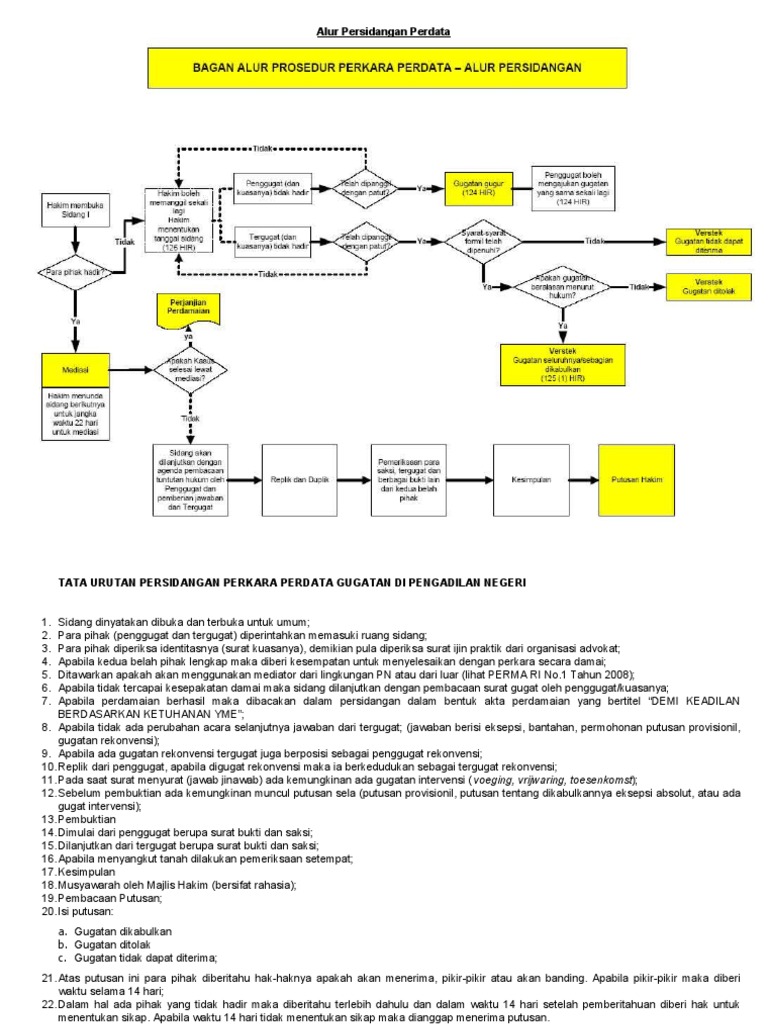 Alur Persidangan Perdata di PN | PDF
