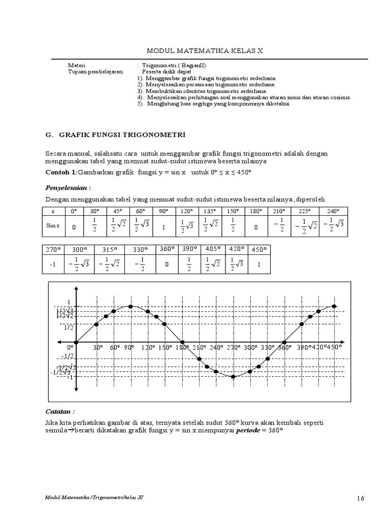 Modul 2 Trigono X | PDF