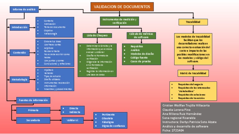 Mapa Conceptual Sobre Validación de Documentos. GA2-220501093-AA3-EV01 | PDF
