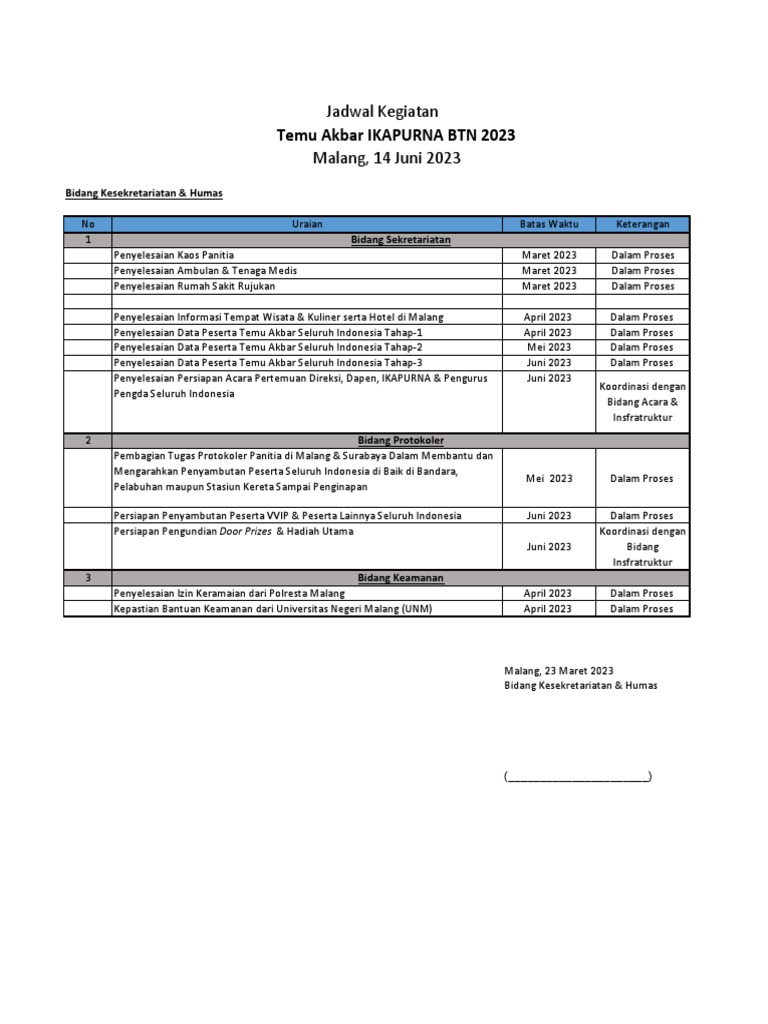 Timelines Temu Akbar IKAPURNA BTN 2023 | PDF