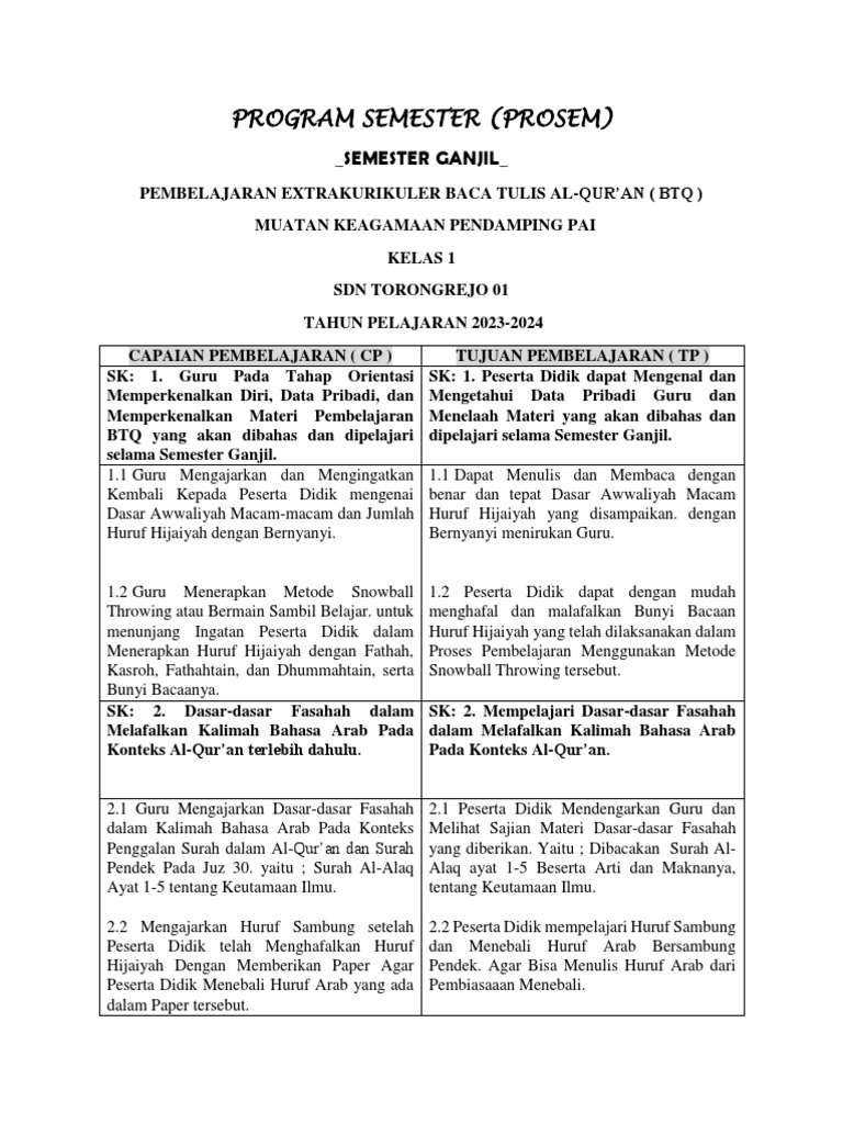 Prosem - Kelas 1 Semester Ganjil 2023-2024 - Btq-B.yusfia | PDF | Kajian Bahasa Asing