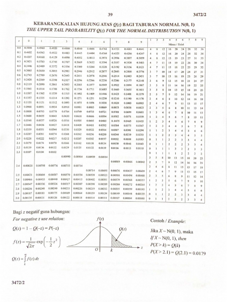 Upper Tail Probability | PDF