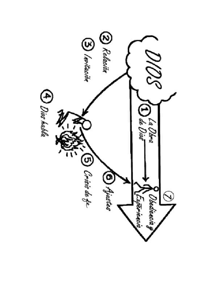 7 Realidades de Mi Experiencia Con Dios Odt | PDF