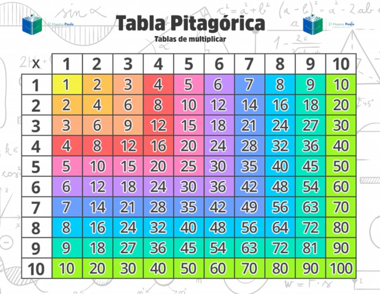 Tabla Pitagórica HD - El Maestro Paulo | PDF