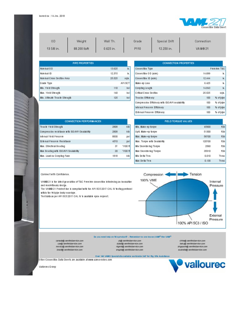 13.625 in 88.20 PPF 0.625 in P-110 VAM 21 (SD 12.250 In) Ref. 14-06-18 (2023) | PDF