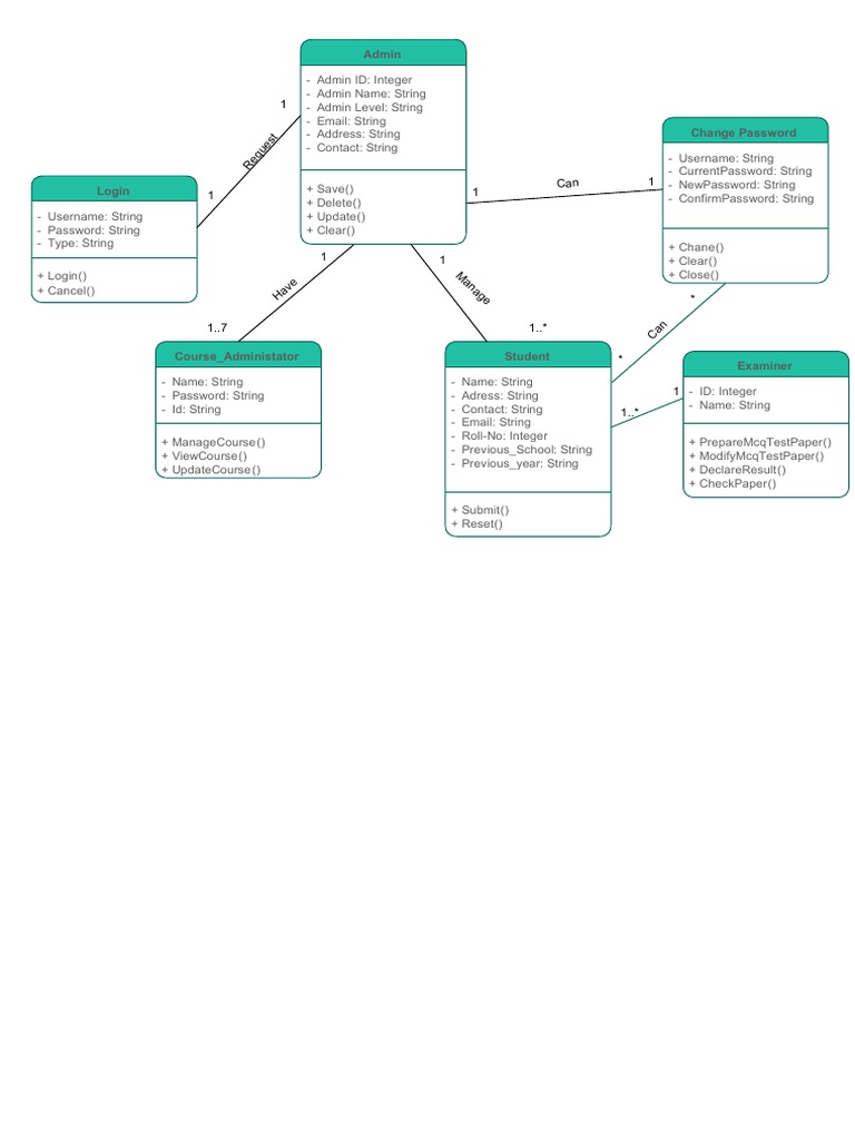 Class Digram | PDF | Security Engineering | Software