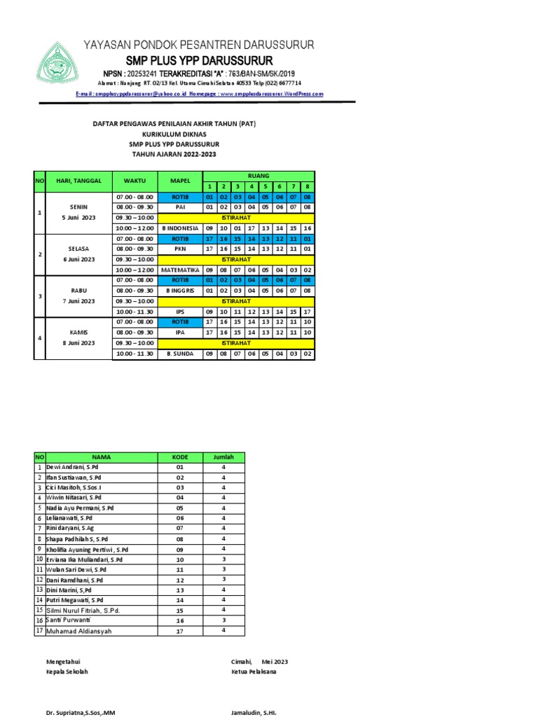 Jadwal Pengawas Pat 2022-2023 | PDF