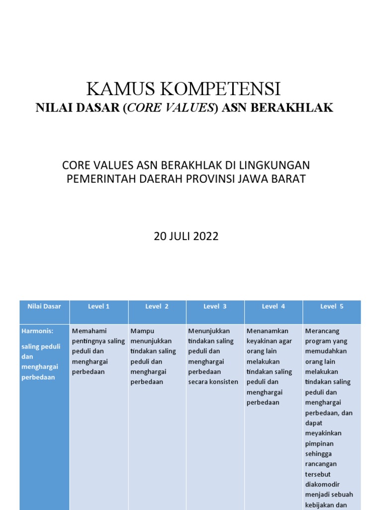 Kamus Kompetensi | PDF