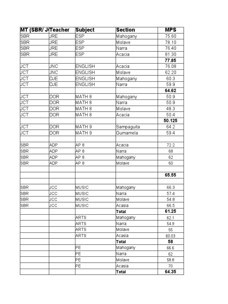 2ND Quarter Test Result | PDF