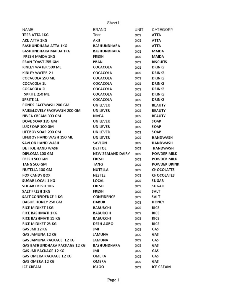 Import Products Csv Template Pdf 