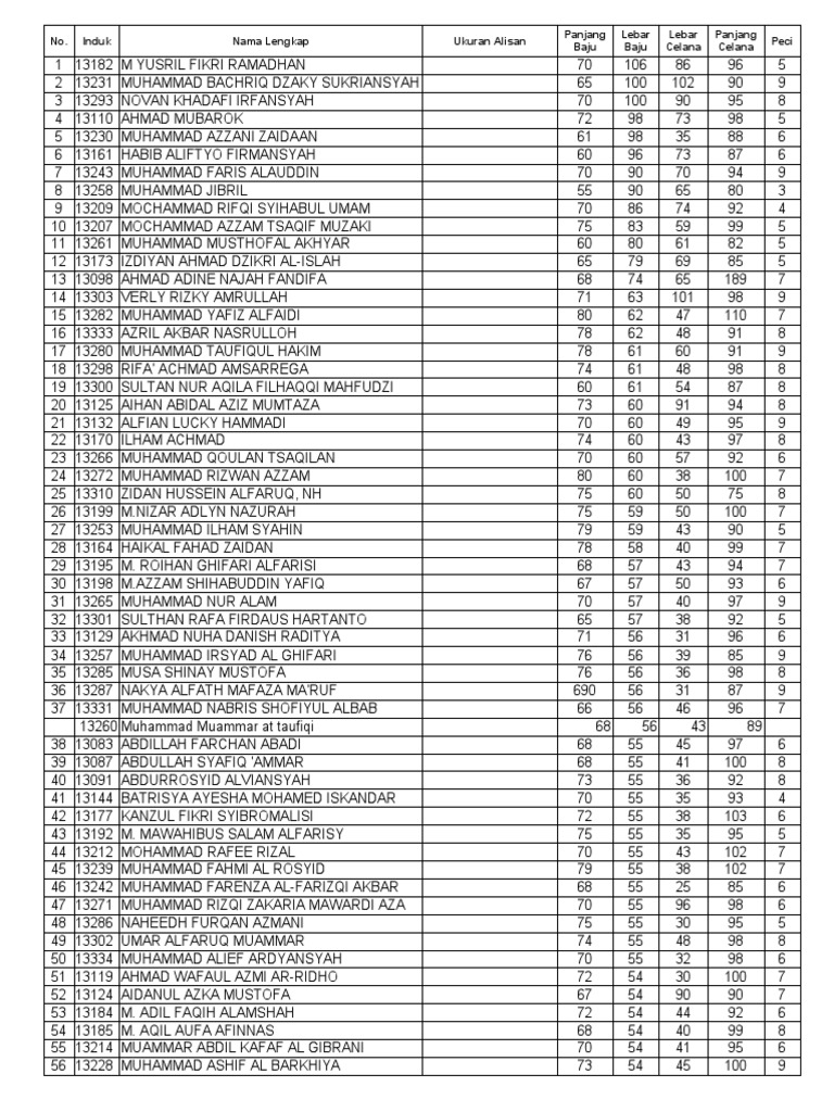 Ukuran Seragam MTS-SMP MQ 2023 | PDF