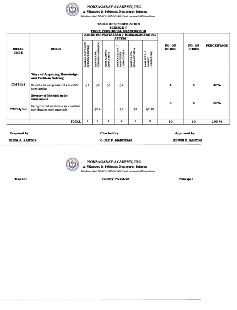 TOS-SAMPLE-SCIENCE (1) | PDF