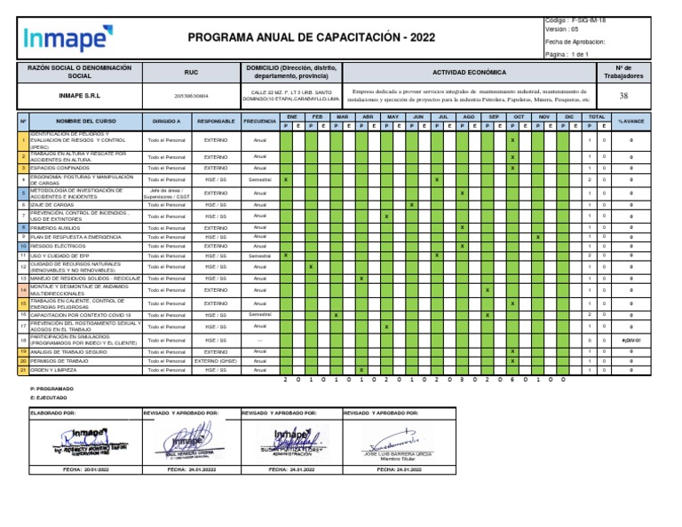 F-Sig-Im-18 Programa Anual de Capacitacion 2022 | PDF
