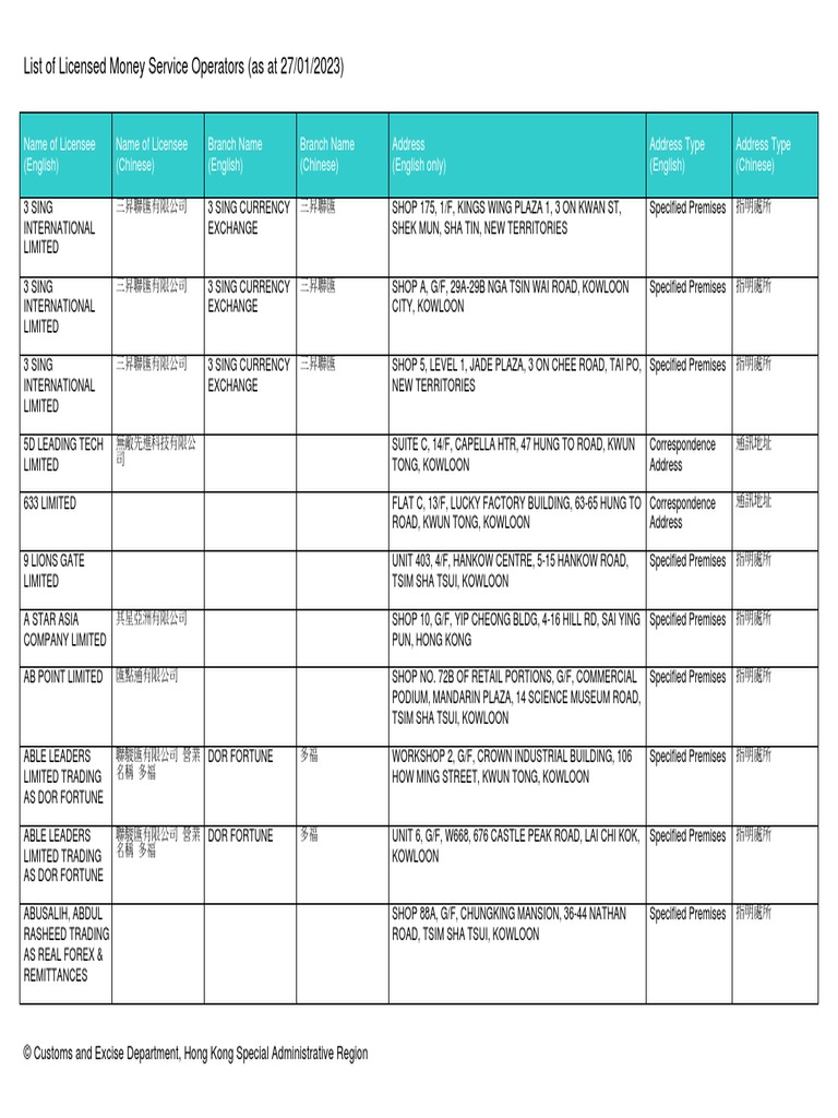 MSO Licensee Register List en 2 | PDF