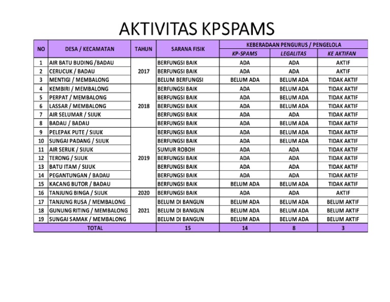 aktivitas KPSPAMS | PDF