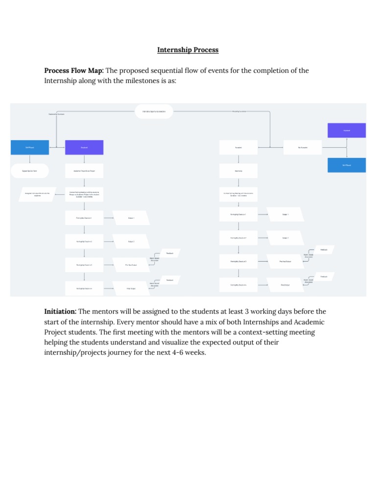 Internship Process Guidelines Pdf