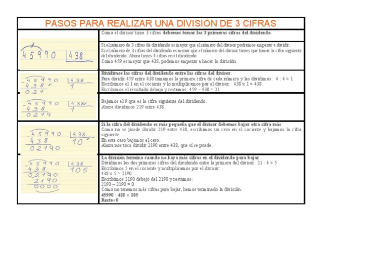 PASOS PARA REALIZAR UNA DIVISIÓN DE 3 CIFRAS | PDF