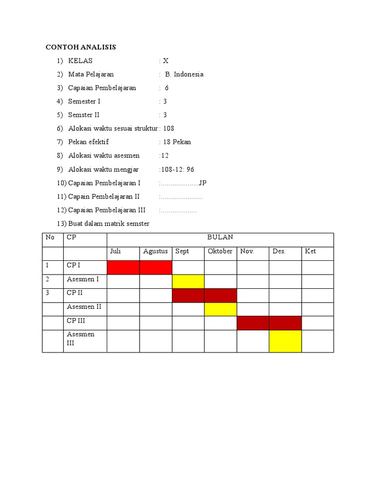 Contoh Analisis Program Semester | PDF