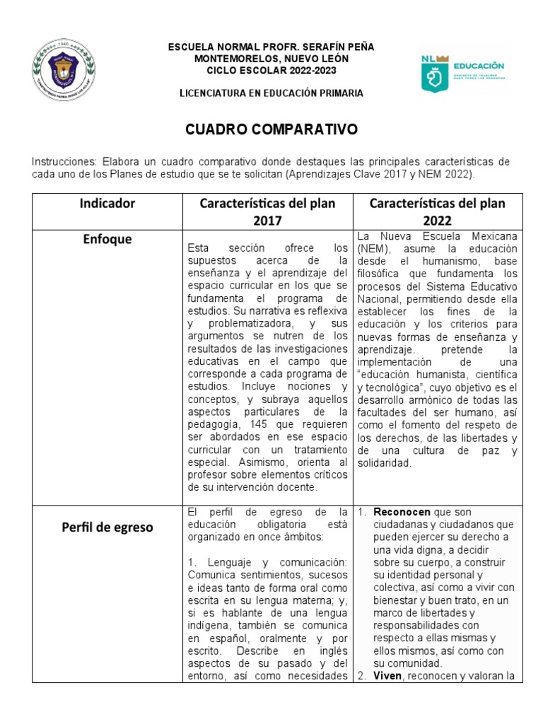 Cuadro Comparativo Plan 2017 y 2022 | PDF