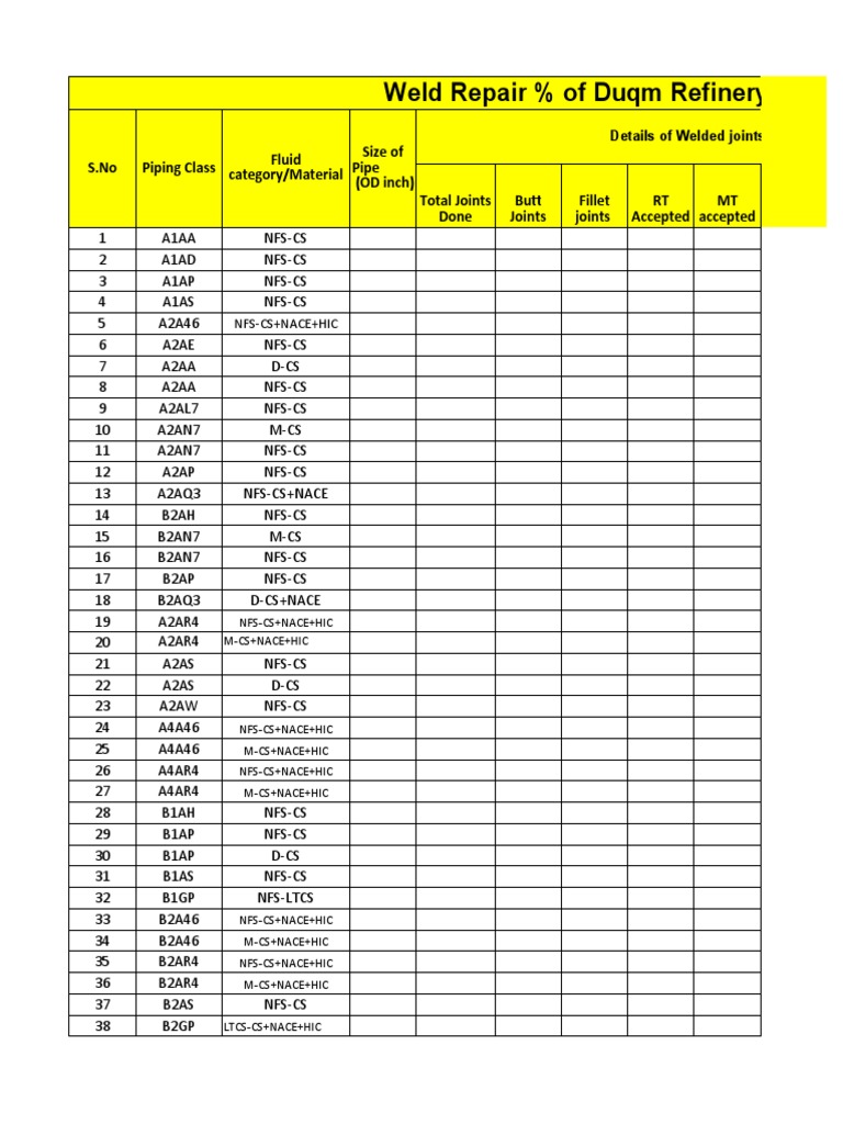 Total Weld Repair % | PDF