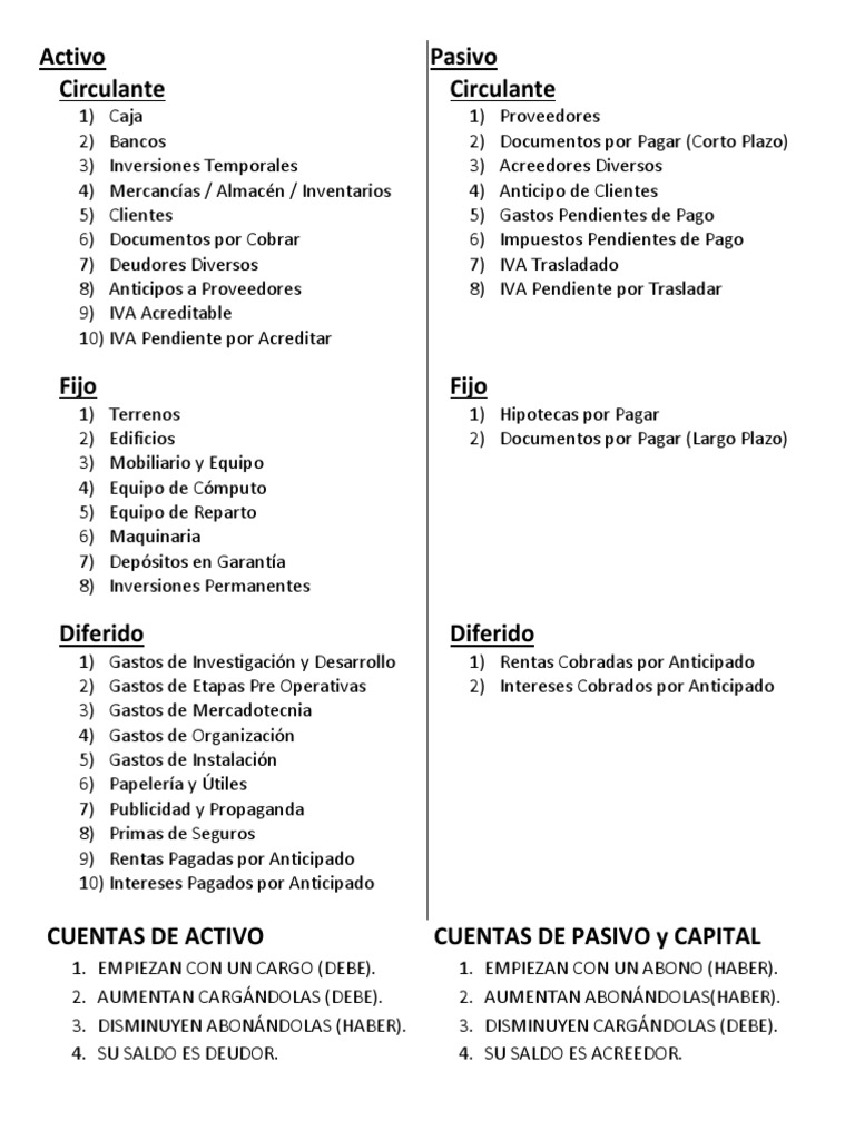 Listado de Cuentas Activo y Pasivo | PDF