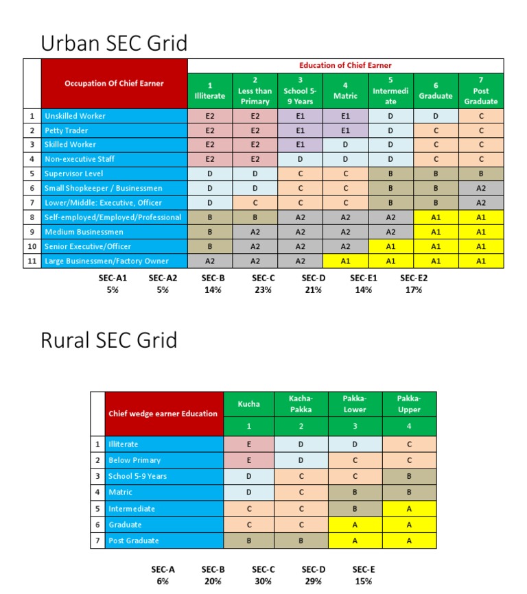 SEC Grid | PDF