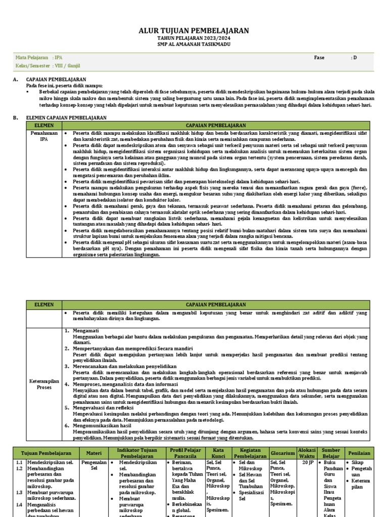 Atp Dan CP Ipa 8 | PDF