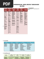 Kko Baru 2024 2025 | PDF