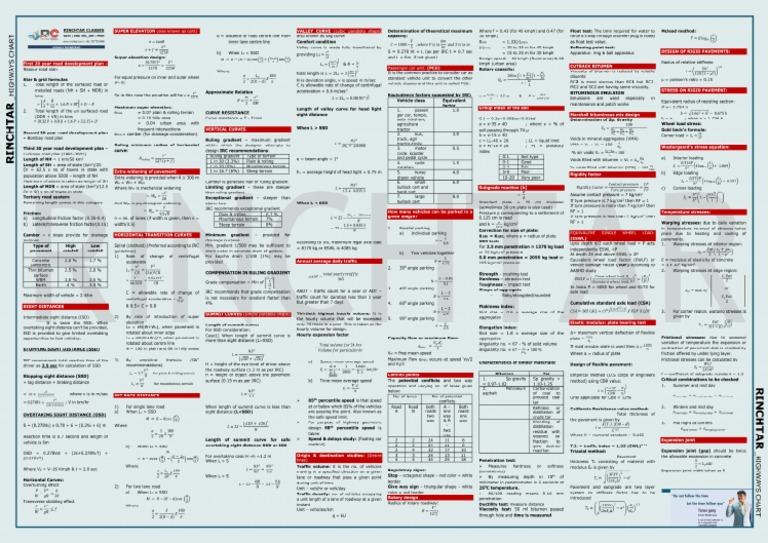 Highway_Engineering_Formula_Chart_1690953422 | PDF