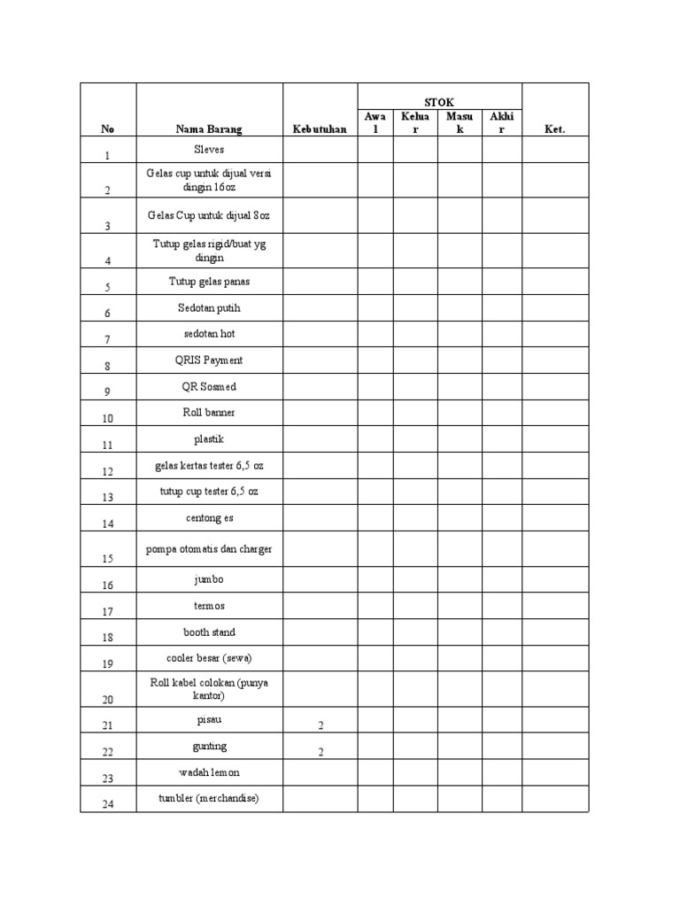 Ceklist Perkap Funbike | PDF