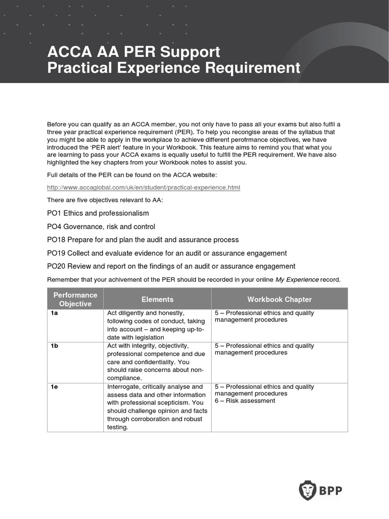 ACCA AA PER Support Sept23 - Jun24 | PDF | Audit | Internal Control