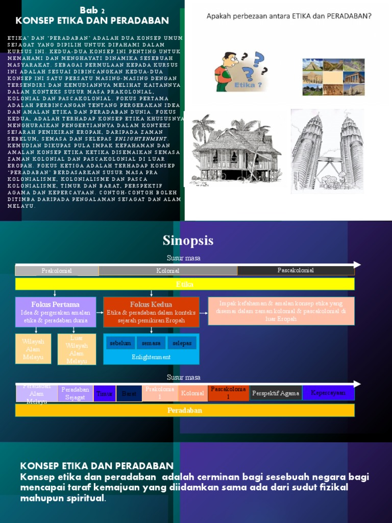 MPU 1013 - Topik 2 | PDF