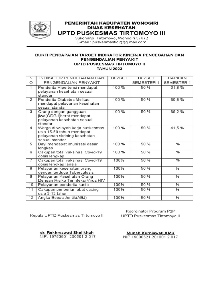Capaian Target Kinerja Puskesmas 2023 | PDF