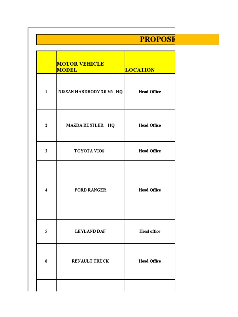 Physical Asset Disposal Plan - Updated | PDF | Truck | Toyota