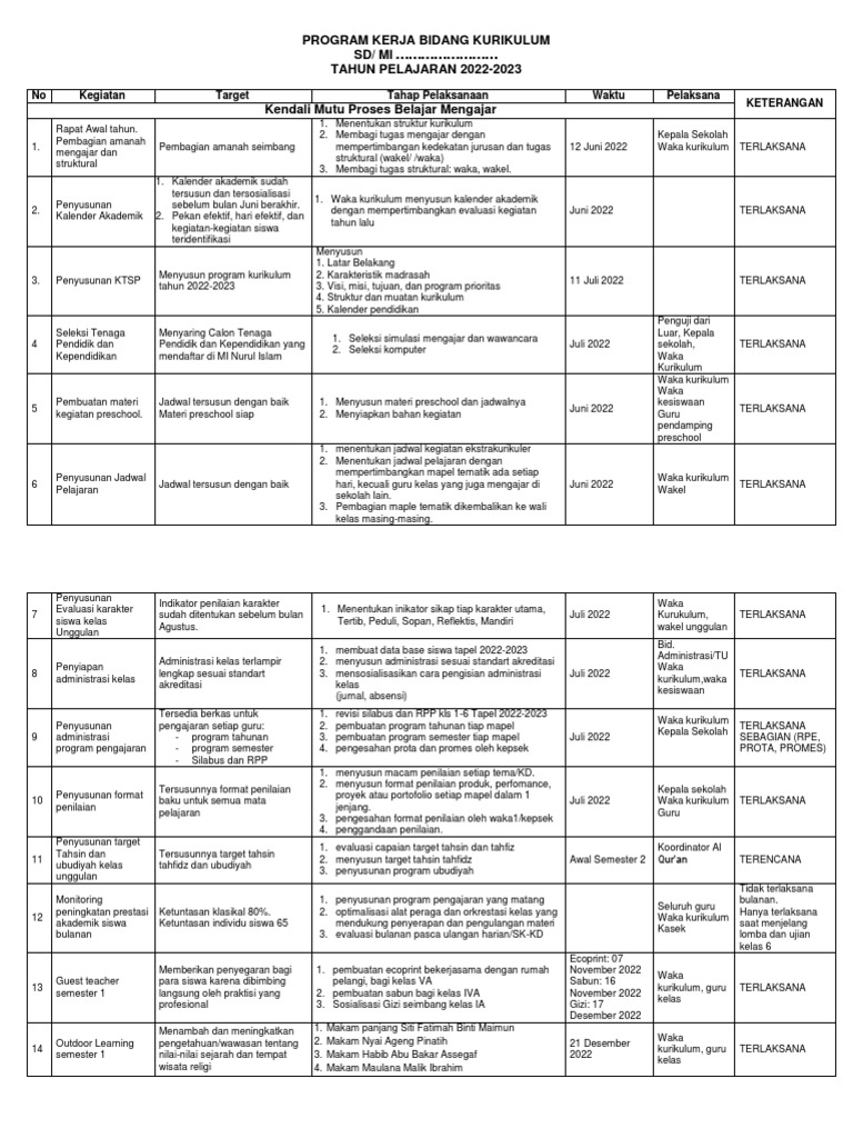 Program Kerja Bidang Kurikulum 2022-2023 | PDF