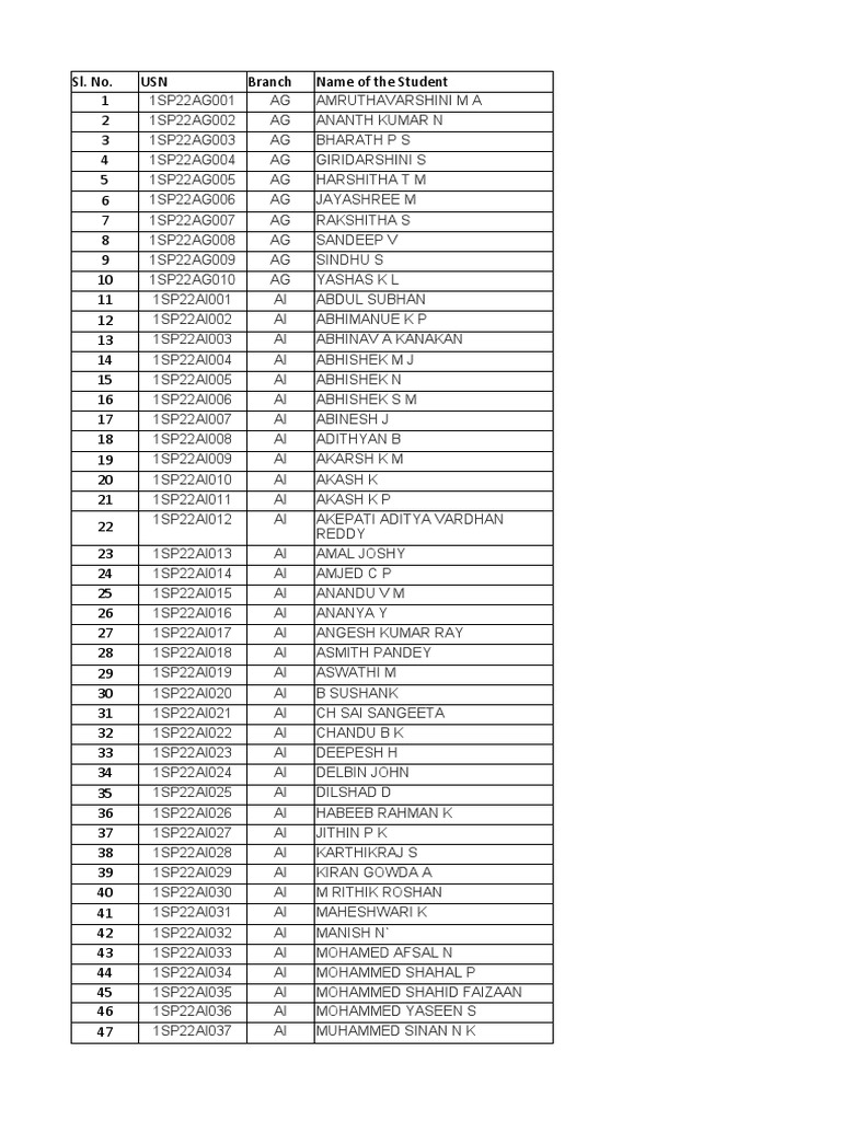 Revised 1st Sem List | PDF
