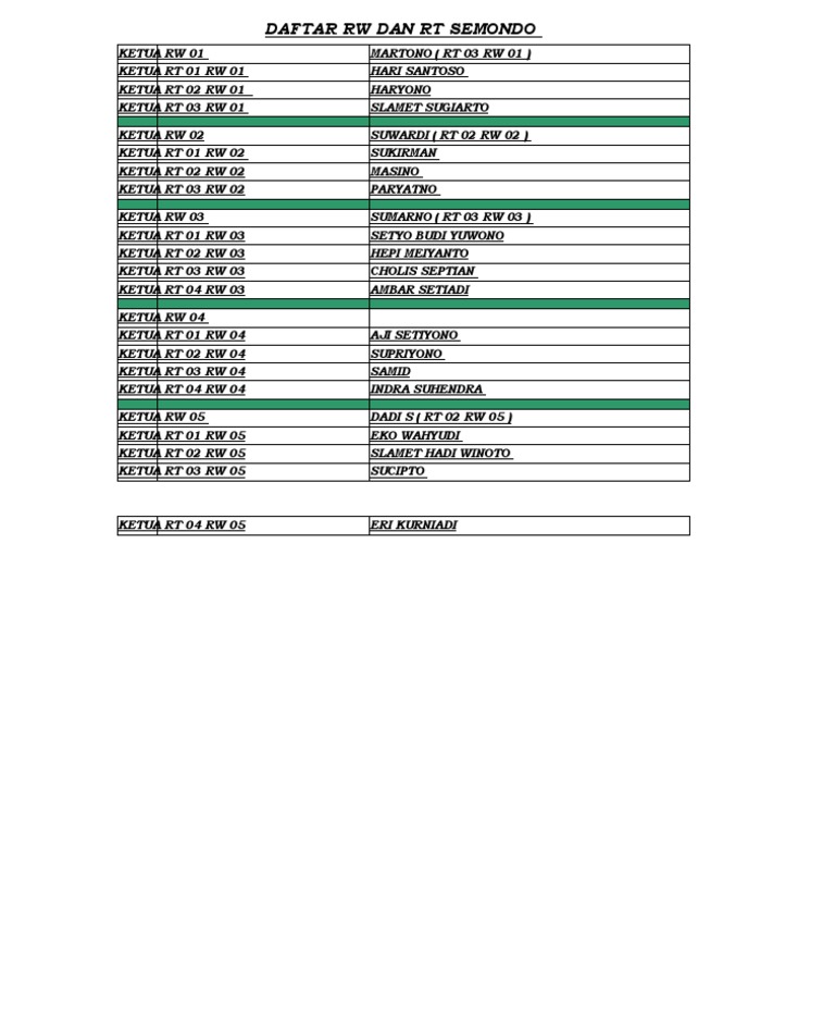 Nama RT RW | PDF