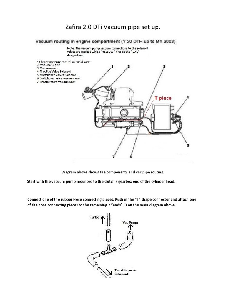 Zafira 2lt DTi Vacuum Pipes | PDF