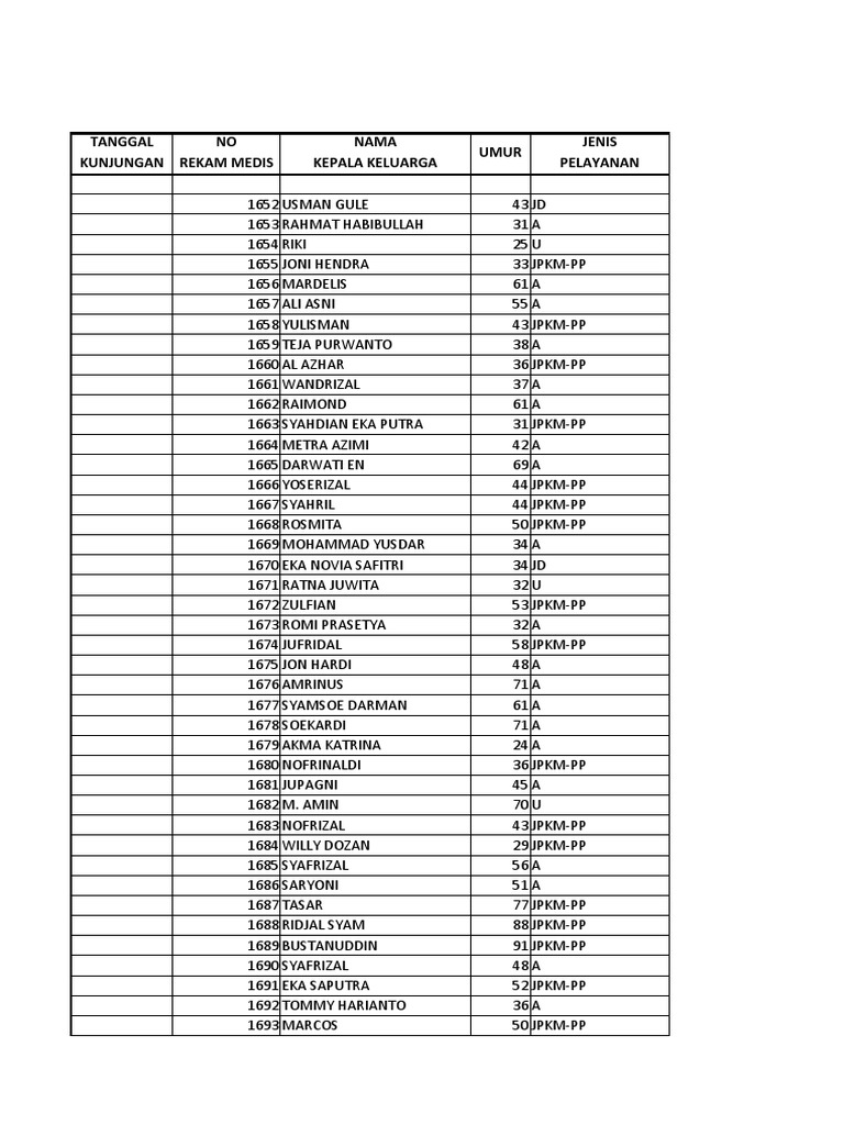 No Register KK Baru | PDF