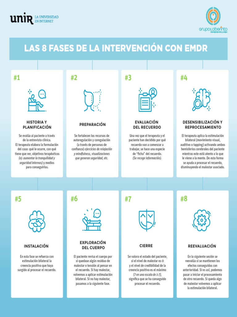 Infografía Fases EMDR-3 | PDF