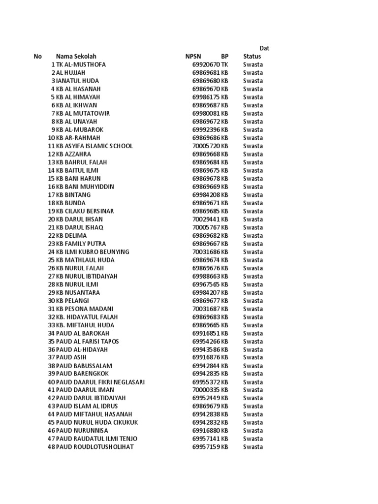 Data Sekolah Kec. Tenjo - Dapodikdasmen | PDF