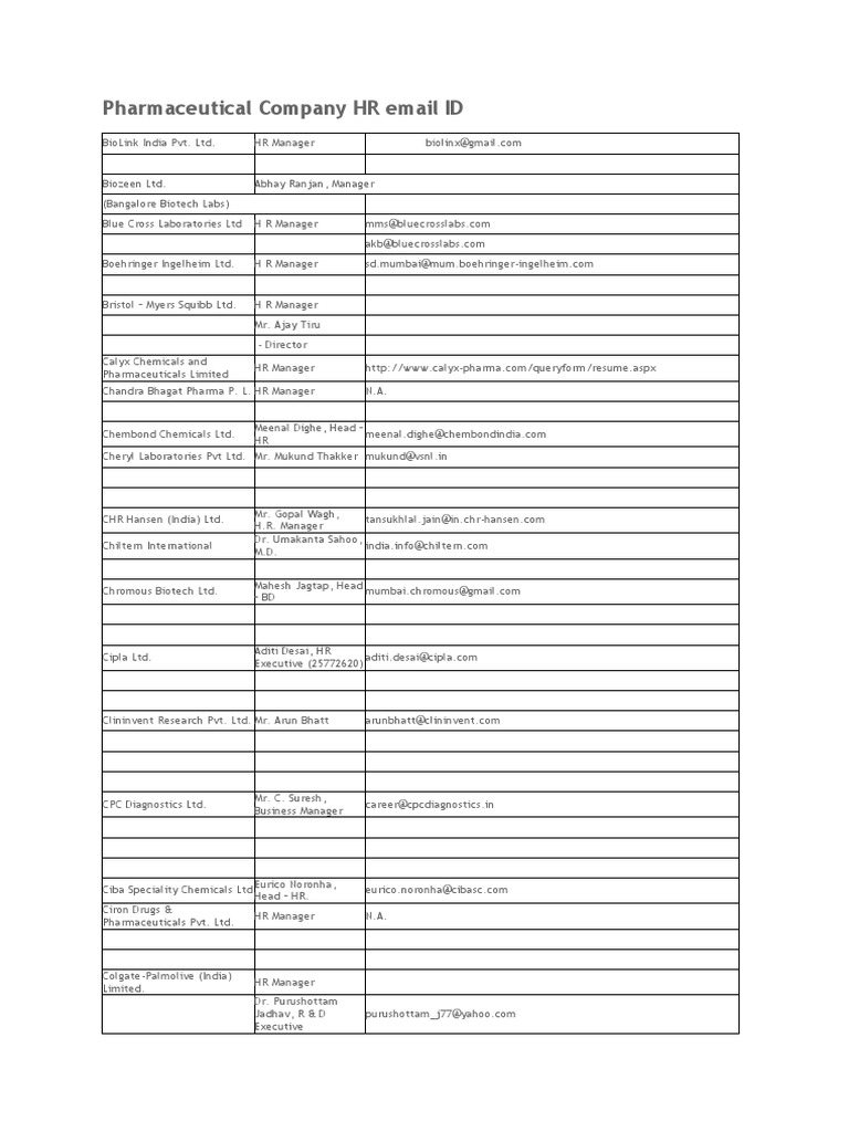Pharmaceutical Company HR Email ID | PDF
