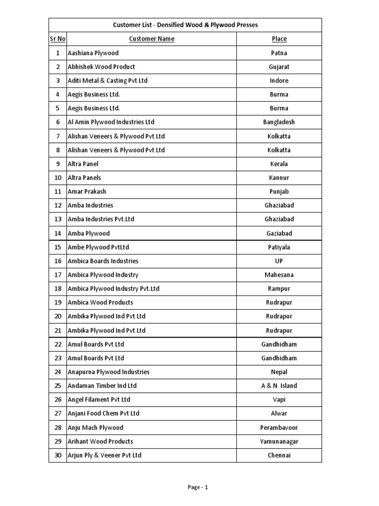 Plywood Manufacturers Customer List | PDF