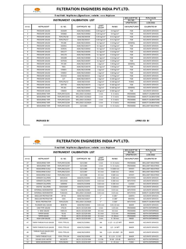 Instrument Master List | Download Free PDF | Pressure Measurement ...
