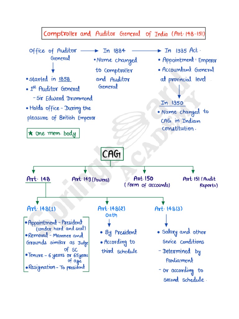 First Female CAG of India: V. Narhari Rao | PDF