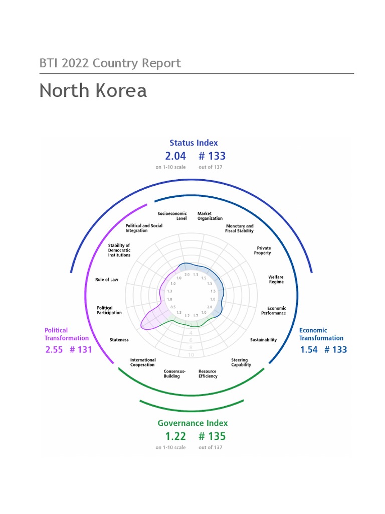 Country Report 2022 PRK | PDF