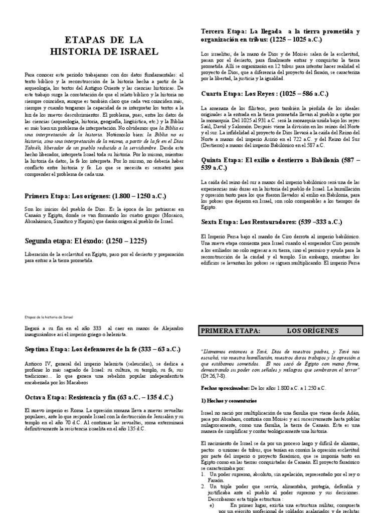 Etapas de La Historia de Israel | PDF