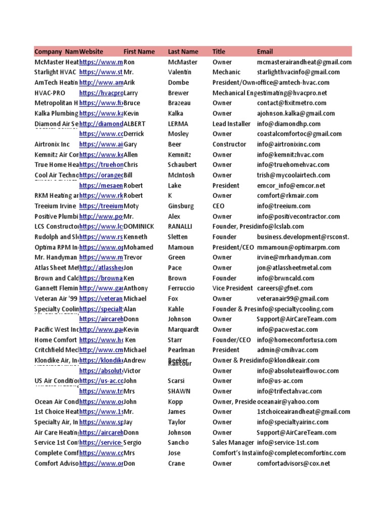 Sample Data From Different Industries | PDF | Manufactured Goods | Vehicles