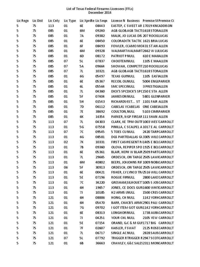 1214 FFL List Texas | PDF | Home & Garden
